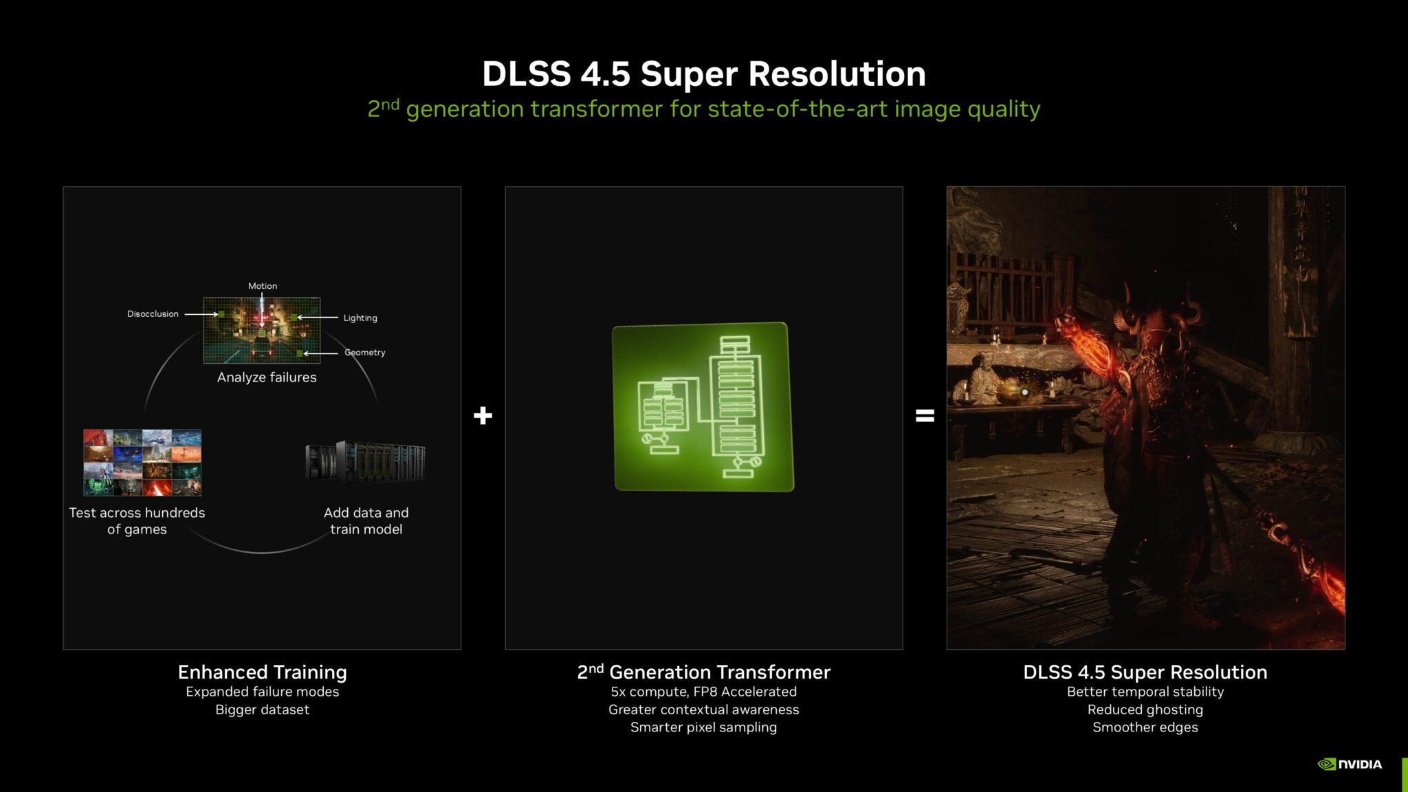 DLSS 4.5とは？新機能Dynamic Multi Frame Generationと最大6倍の仕組み【CES 2026】 | はじめてゲームPC